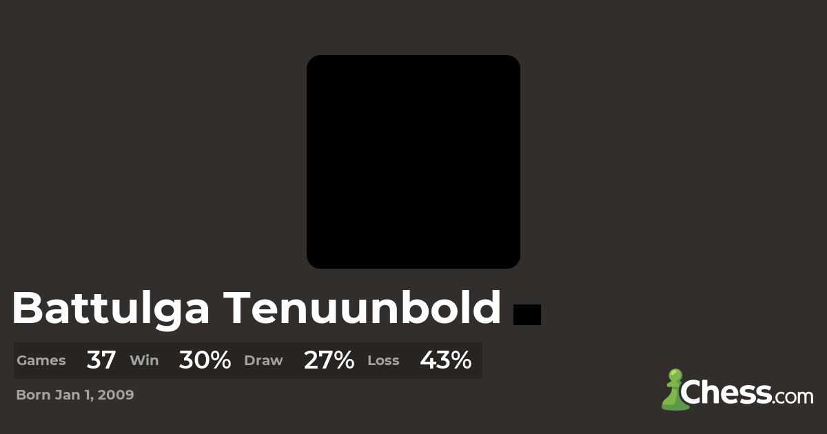 The Best Chess Games of Battulga Tenuunbold - Chess.com