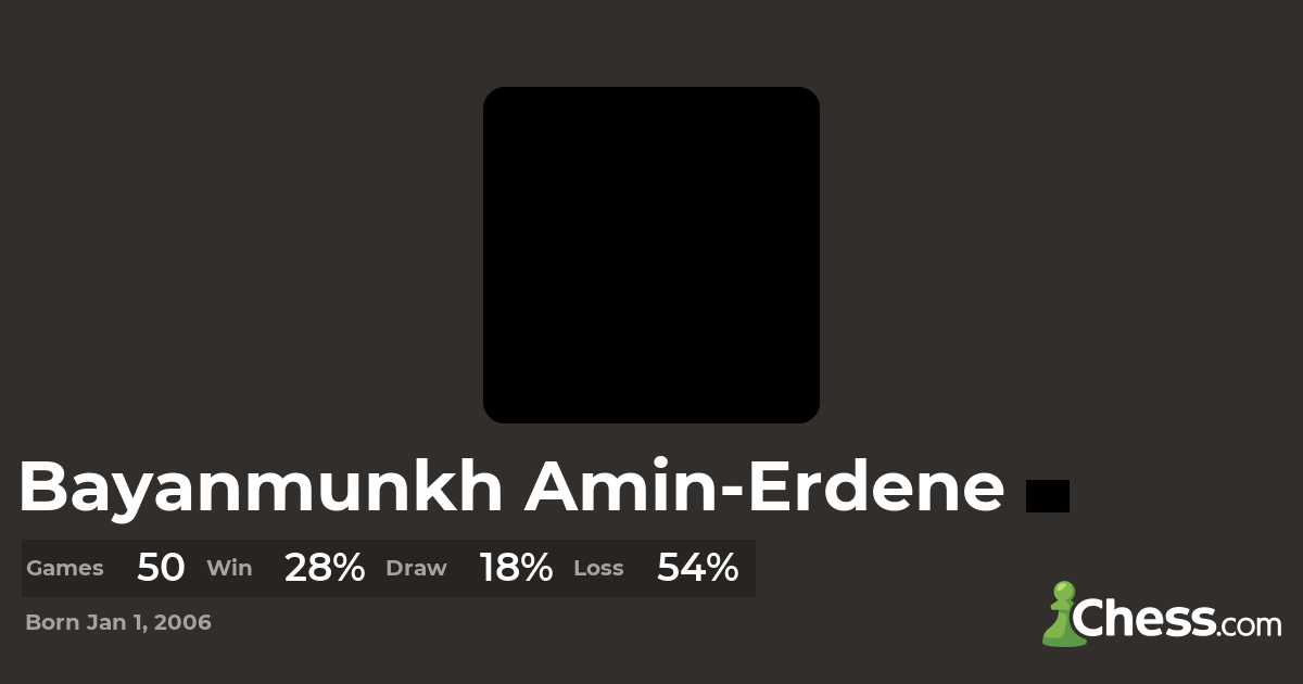 The Best Chess Games of Bayanmunkh Amin-Erdene - Chess.com