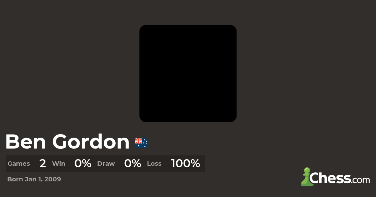 The Best Chess Games of Ben Gordon - Chess.com