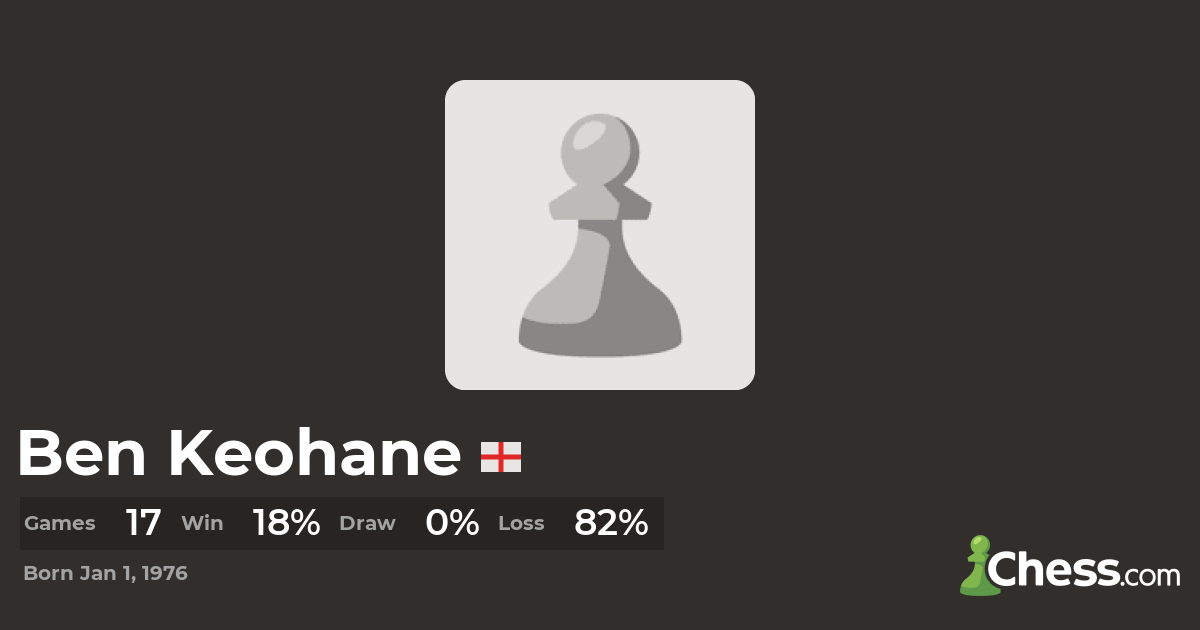 The Best Chess Games of Ben Keohane - Chess.com