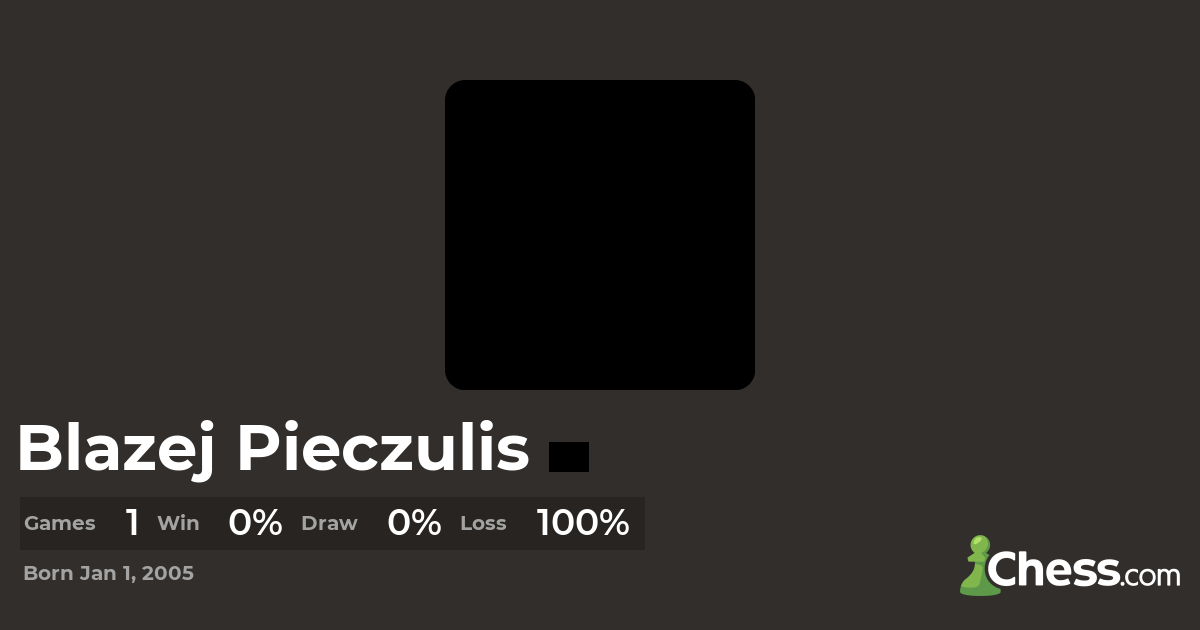 The Best Chess Games of Blazej Pieczulis - Chess.com