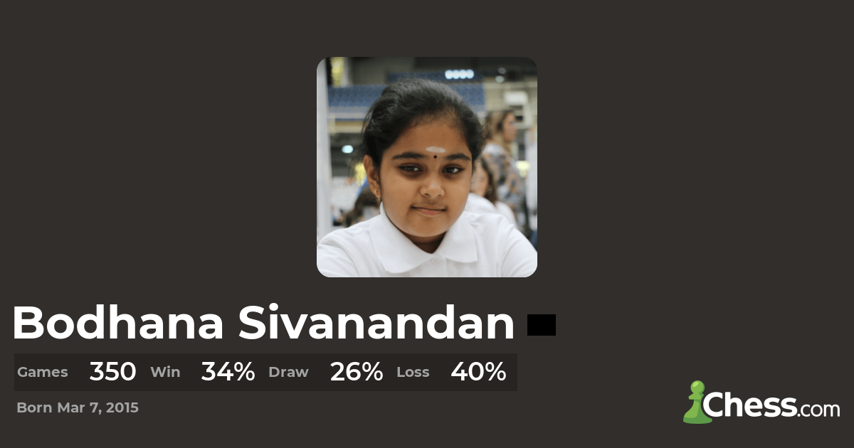 The Best Chess Games of Bodhana Sivanandan - Chess.com