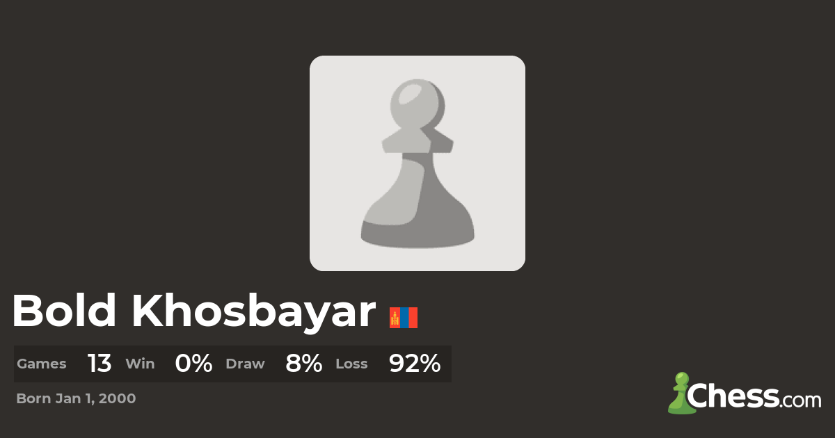 The Best Chess Games of Bold Khosbayar - Chess.com