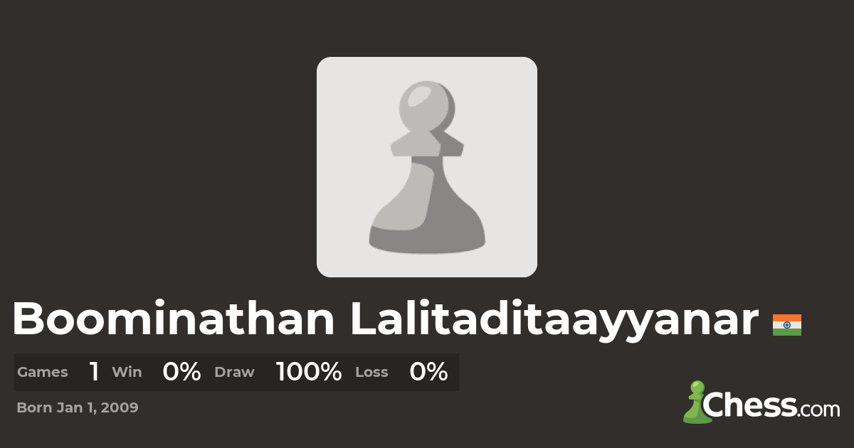 The Best Chess Games of Boominathan Lalitaditaayyanar - Chess.com