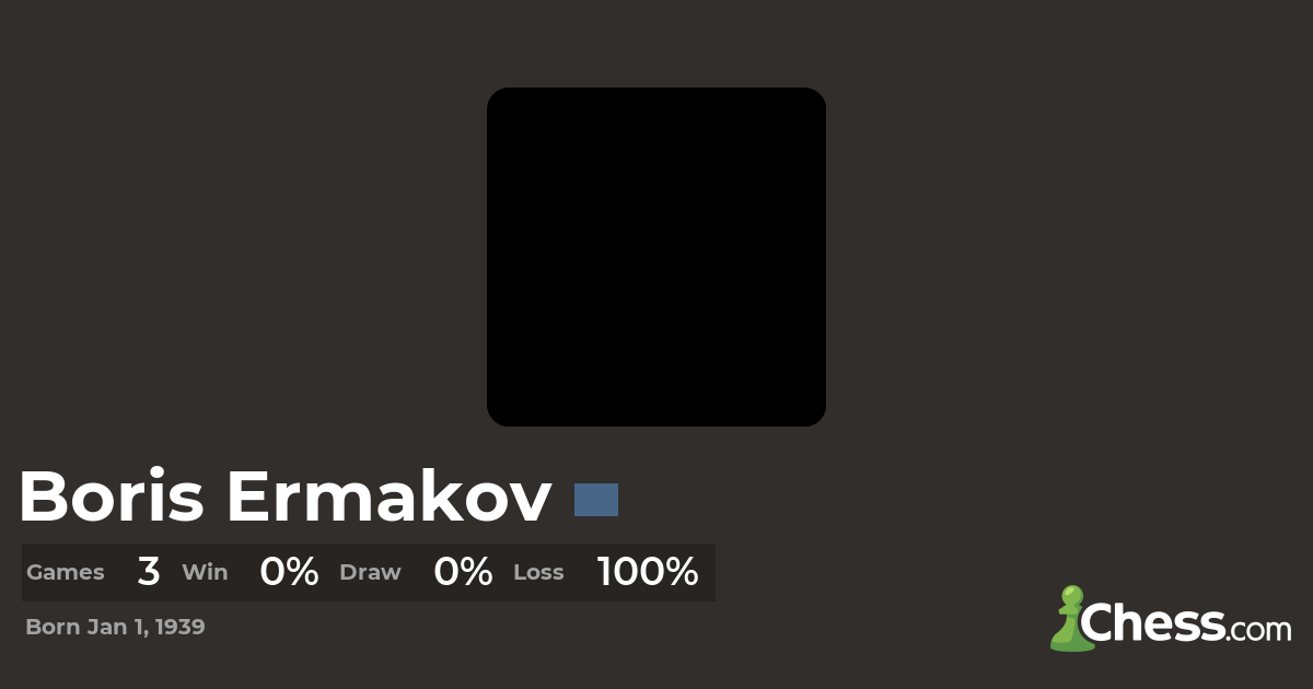 The Best Chess Games of Boris Ermakov - Chess.com