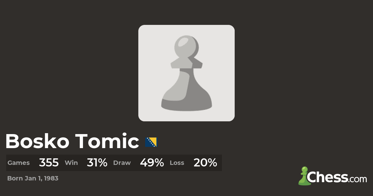 The Best Chess Games of Bosko Tomic - Chess.com