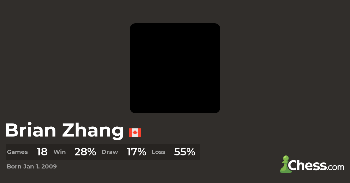 The Best Chess Games of Brian Zhang - Chess.com