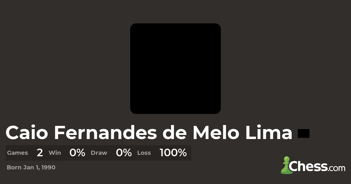 The Best Chess Games of Caio Fernandes de Melo Lima - Chess.com