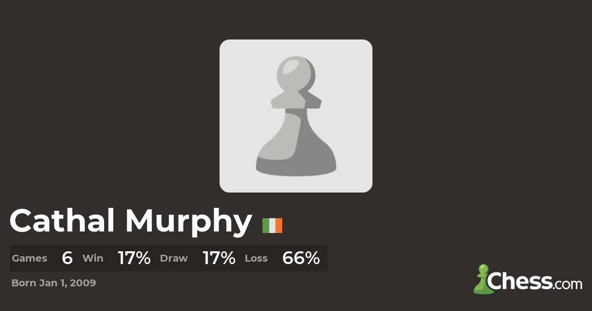 The Best Chess Games of Cathal Murphy - Chess.com