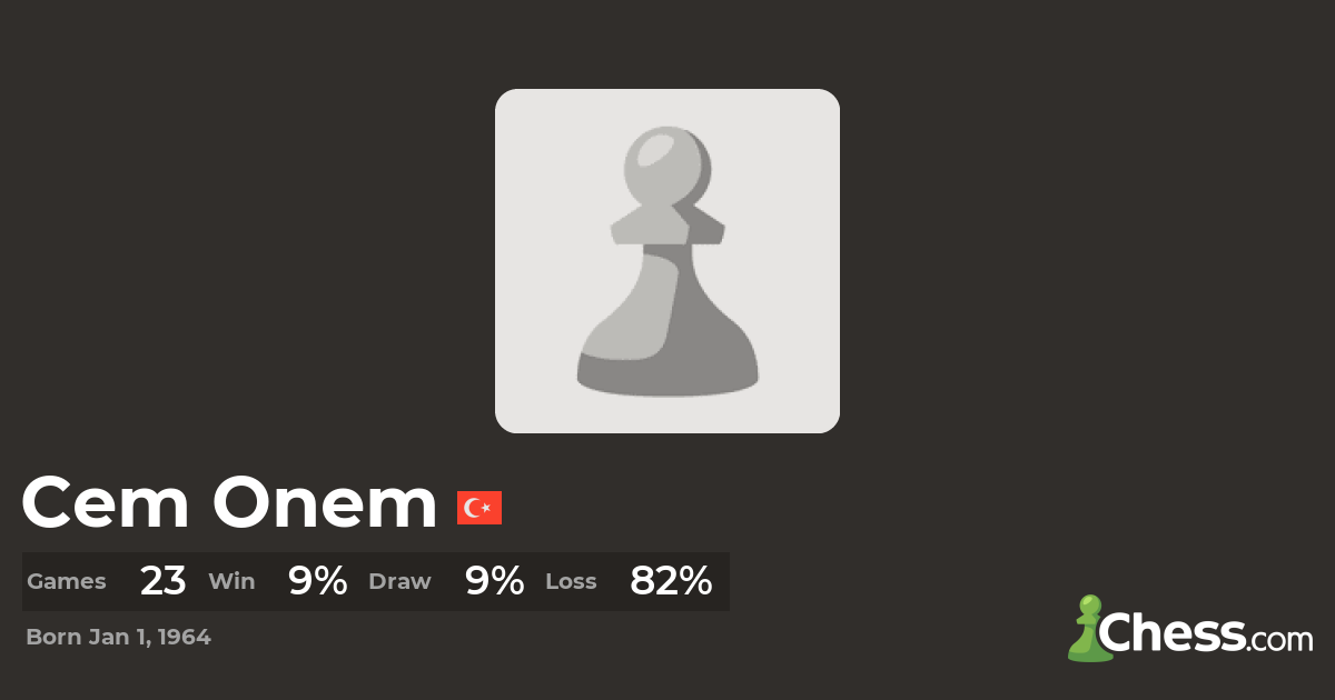 The Best Chess Games of Cem Onem - Chess.com