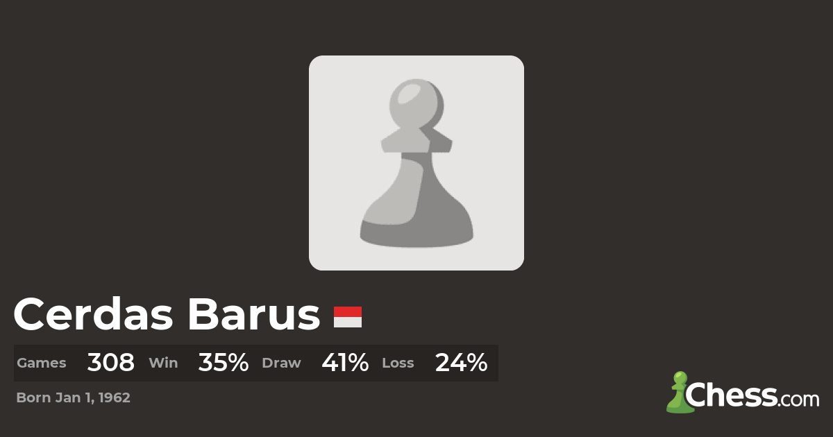 The Best Chess Games of Cerdas Barus - Chess.com