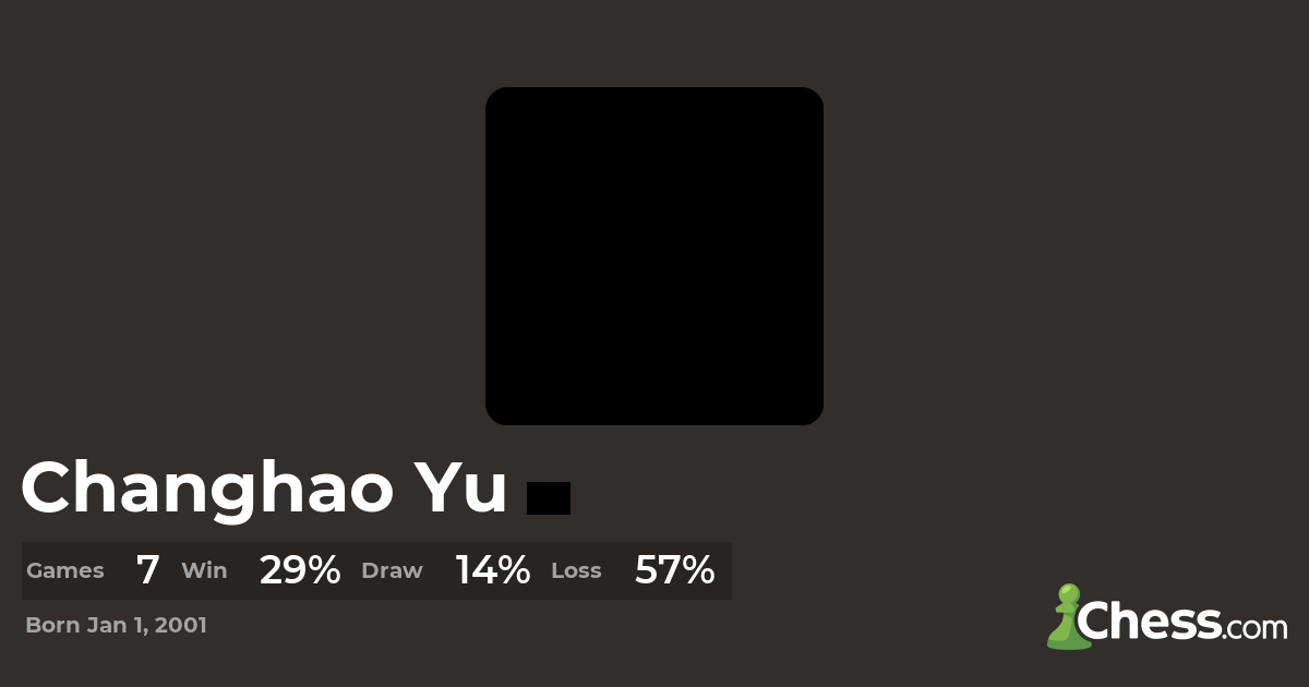 The Best Chess Games of Changhao Yu - Chess.com