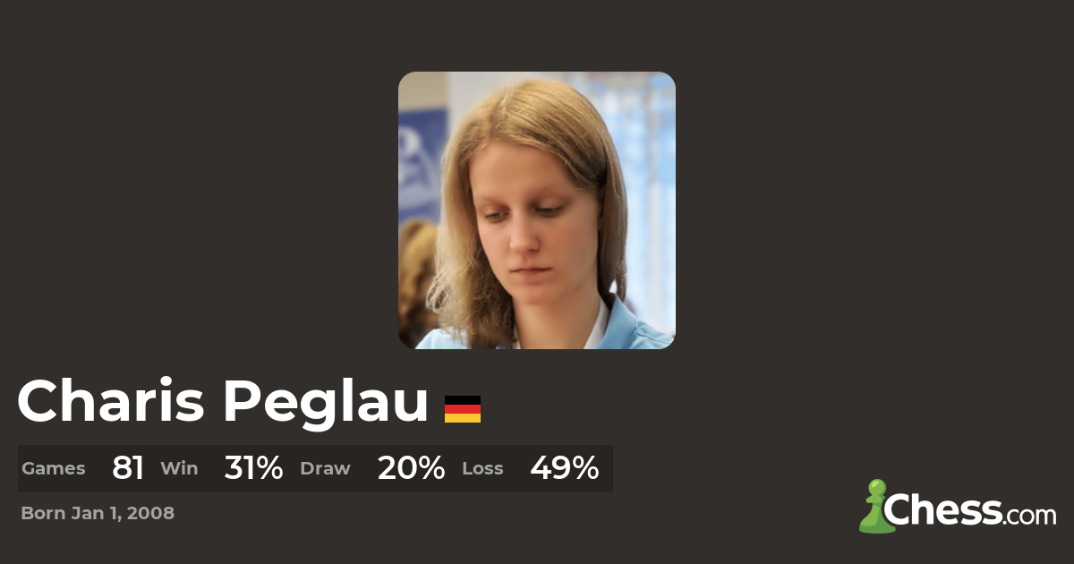 The Best Chess Games of Charis Peglau - Chess.com