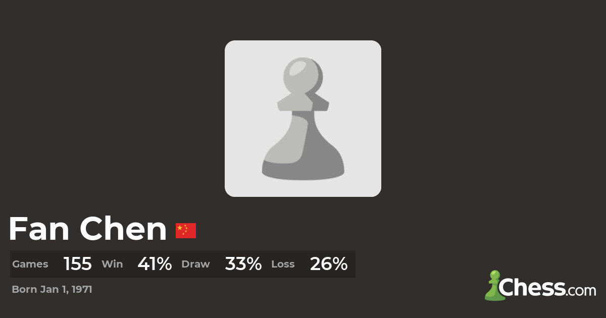 The Best Chess Games of Chen Fan - Chess.com