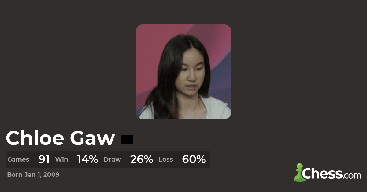 The Best Chess Games of Chloe Gaw - Chess.com