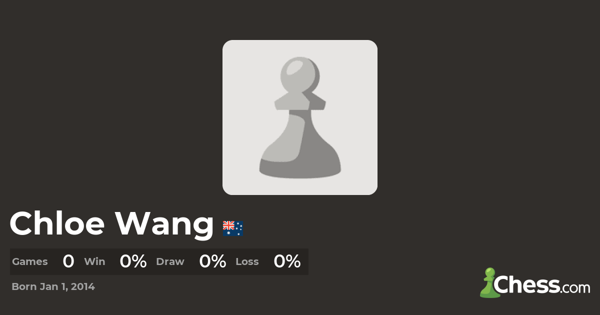 The Best Chess Games of Chloe Wang - Chess.com