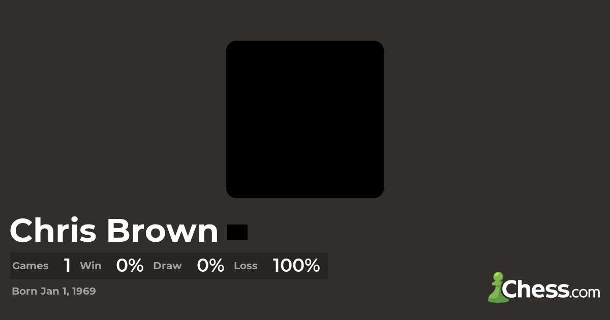 The Best Chess Games of Chris Brown - Chess.com