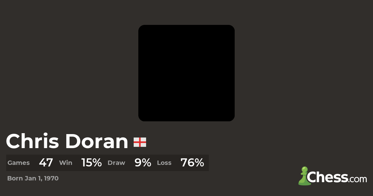 The Best Chess Games of Chris Doran - Chess.com