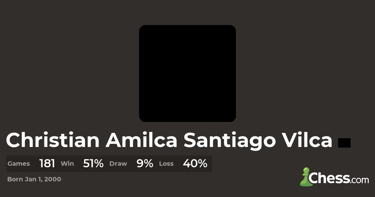 The Best Chess Games of Christian Amilca Santiago Vilca - Chess.com