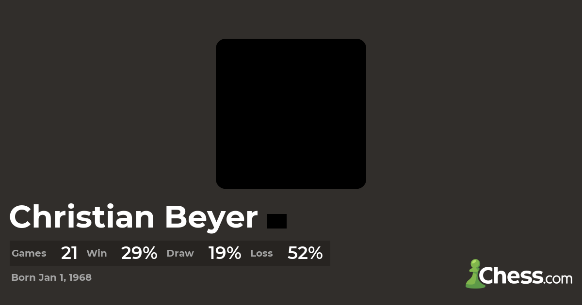 The Best Chess Games of Christian Beyer - Chess.com