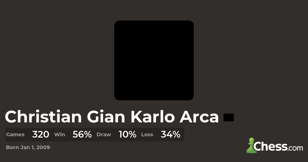 The Best Chess Games of Christian Gian Karlo Arca - Chess.com