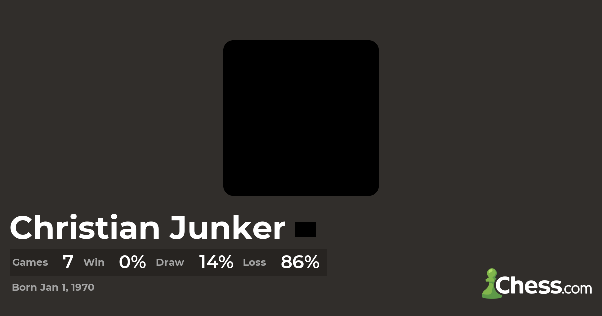 The Best Chess Games of Christian Junker - Chess.com