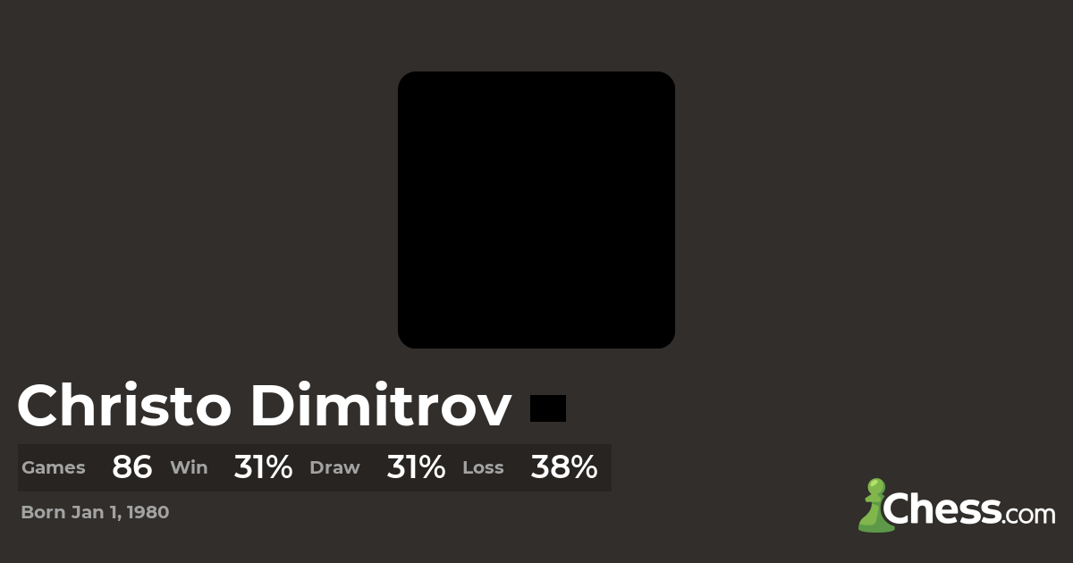 The Best Chess Games of Christo Dimitrov - Chess.com