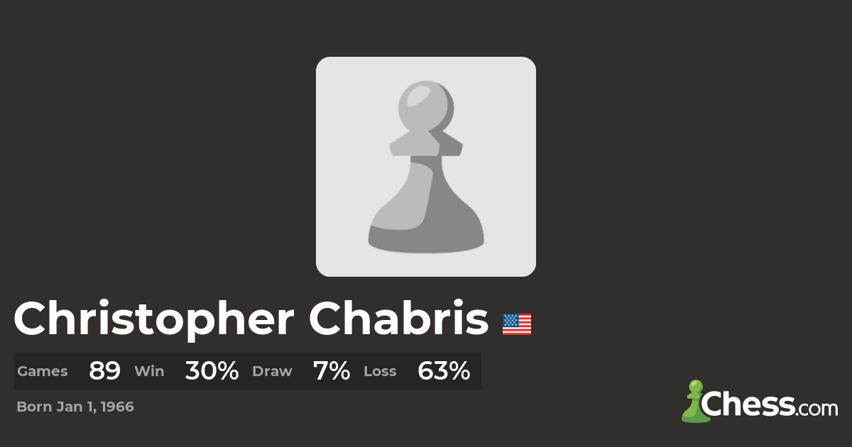 The Best Chess Games of Christopher Chabris - Chess.com
