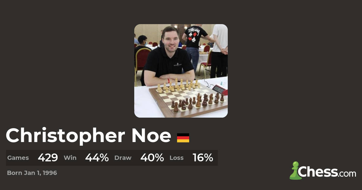 The Best Chess Games of Christopher Noe - Chess.com