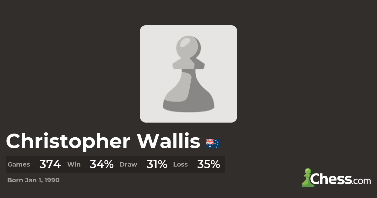 The Best Chess Games of Christopher Wallis - Chess.com