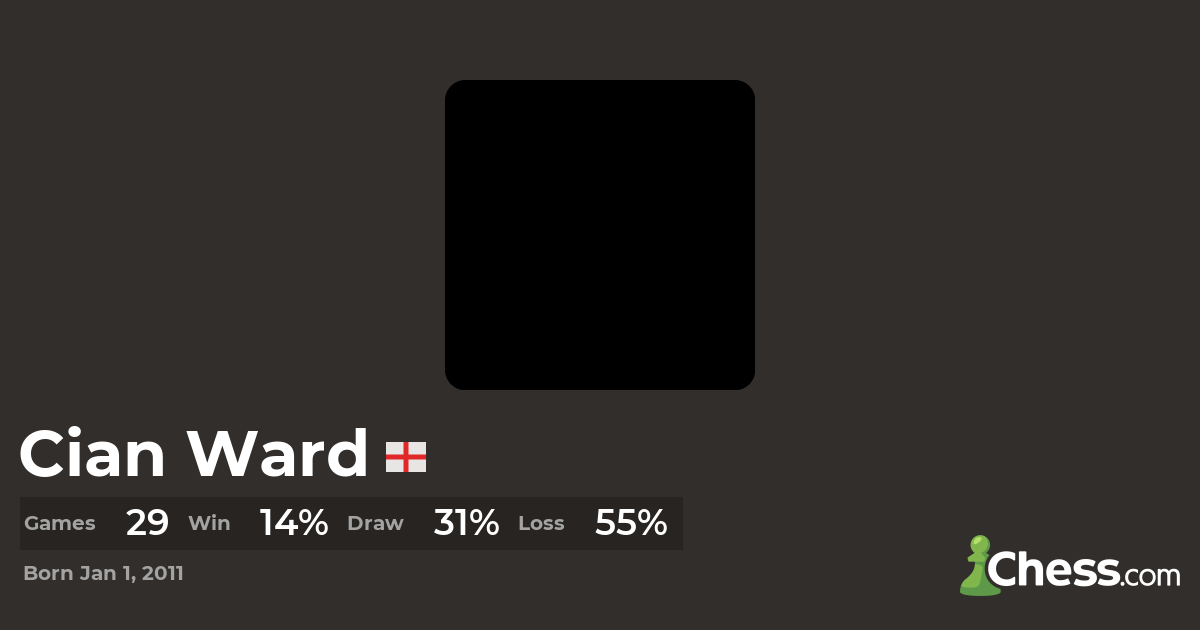 The Best Chess Games of Cian Ward - Chess.com