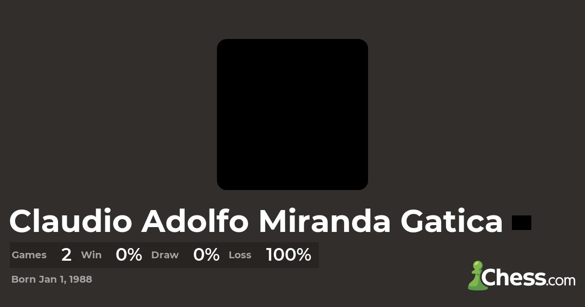 The Best Chess Games of Claudio Adolfo Miranda Gatica - Chess.com