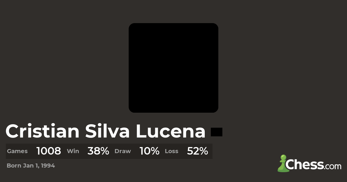 The Best Chess Games of Cristian Silva Lucena - Chess.com