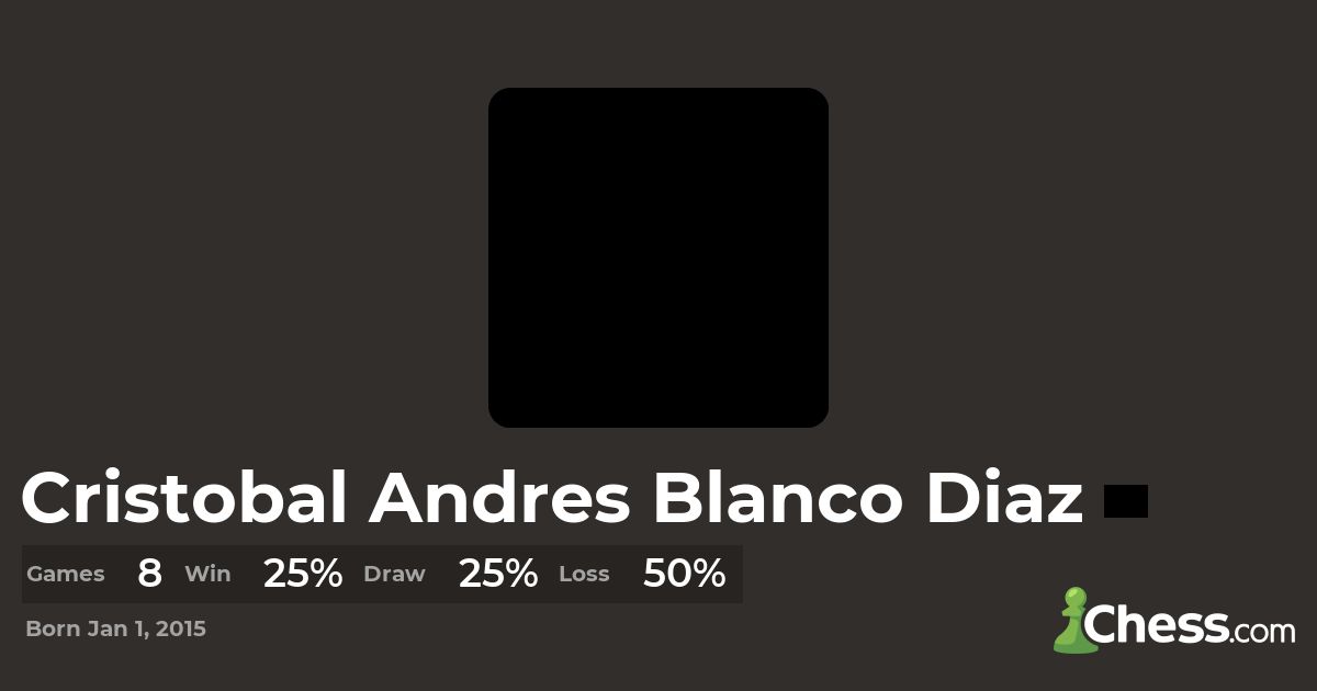 The Best Chess Games of Cristobal Andres Blanco Diaz - Chess.com