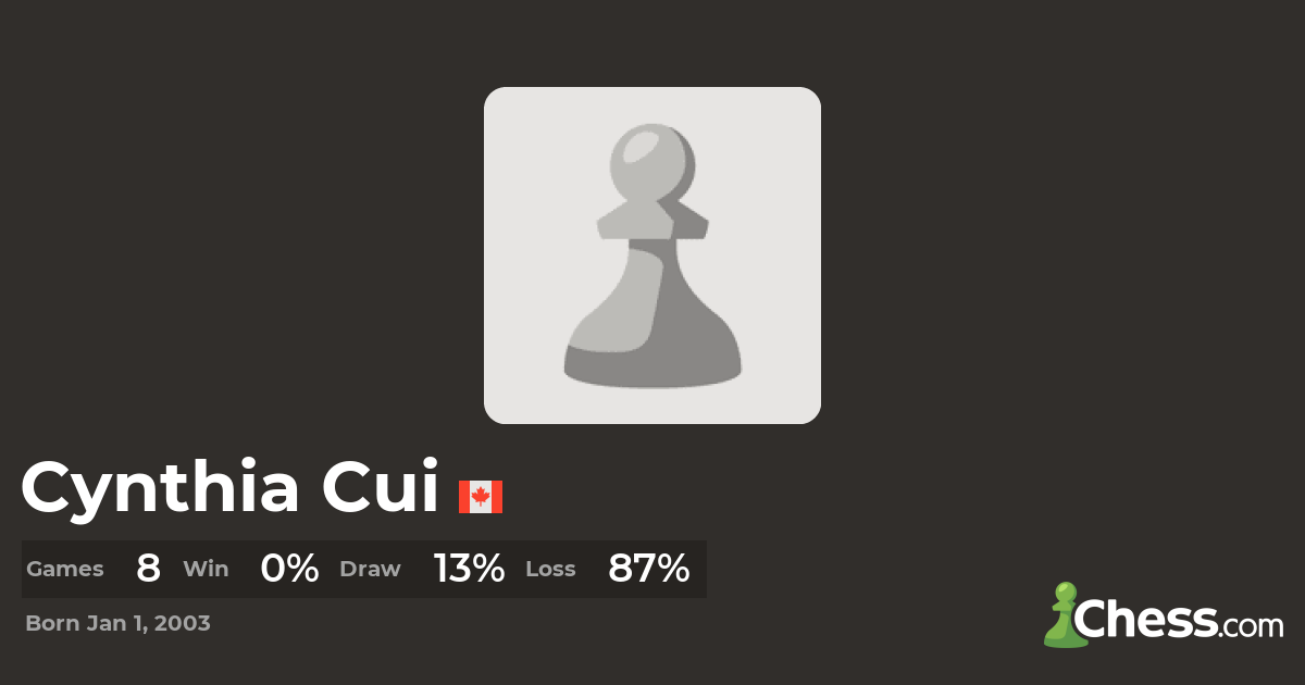 The Best Chess Games of Cynthia Cui - Chess.com