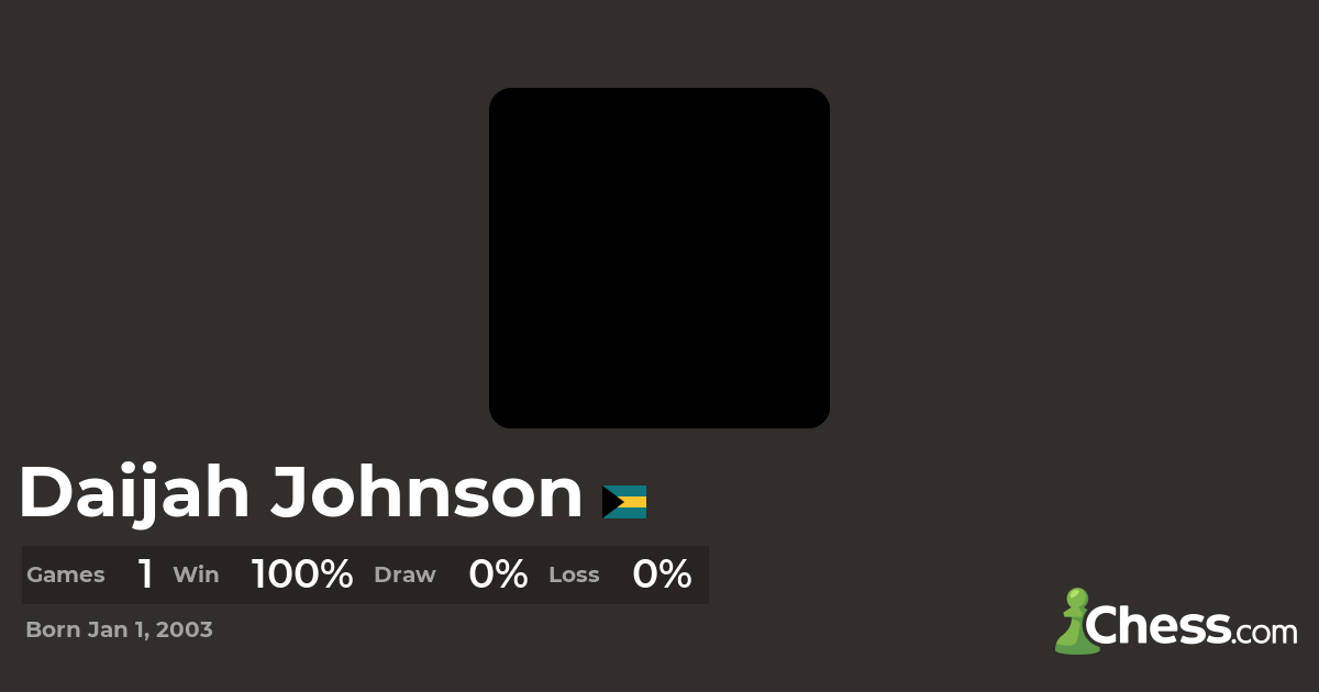 The Best Chess Games of Daijah Johnson - Chess.com