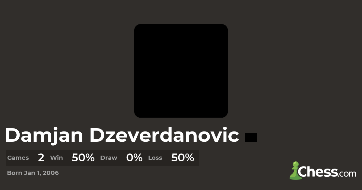 The Best Chess Games of Damjan Dzeverdanovic - Chess.com