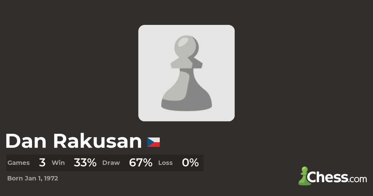 The Best Chess Games of Dan Rakusan - Chess.com