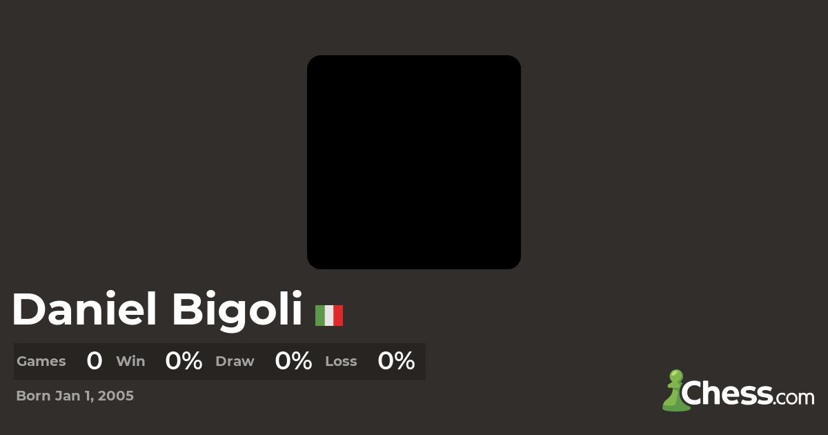 The Best Chess Games of Daniel Bigoli - Chess.com