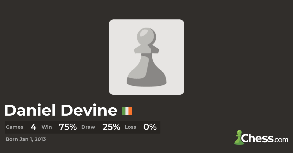 The Best Chess Games of Daniel Devine - Chess.com