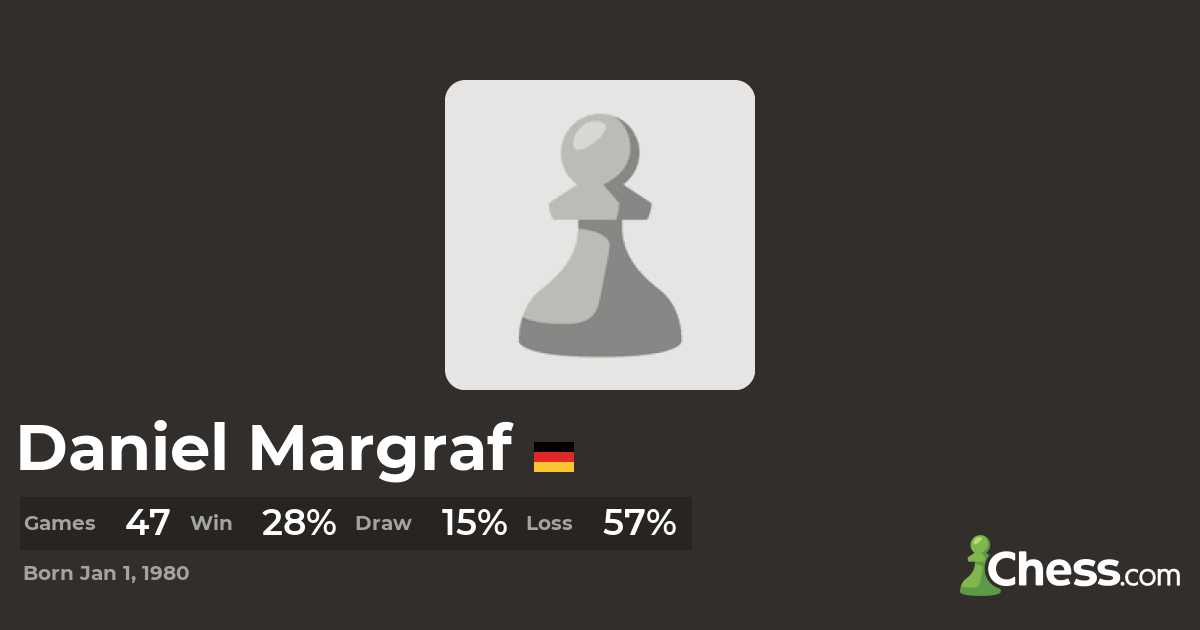 The Best Chess Games of Daniel Margraf - Chess.com