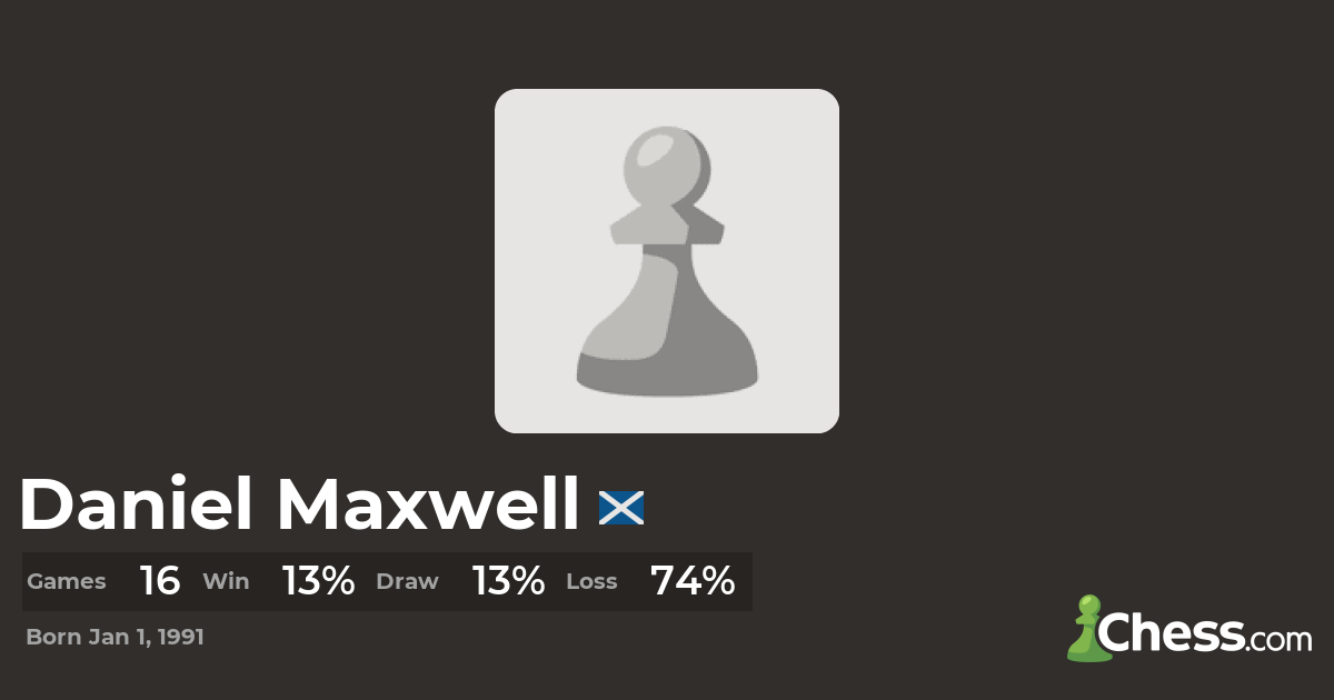 The Best Chess Games of Daniel Maxwell - Chess.com