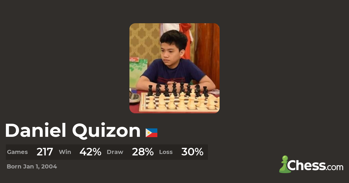 The Best Chess Games of Daniel Quizon - Chess.com