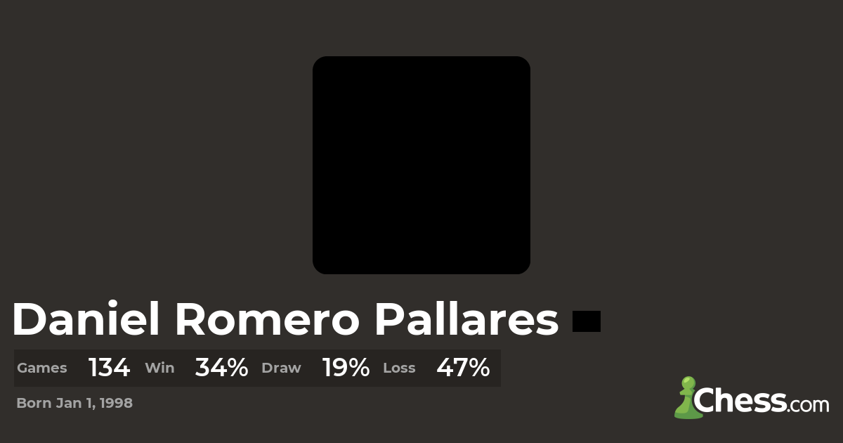 The Best Chess Games of Daniel Romero Pallares - Chess.com