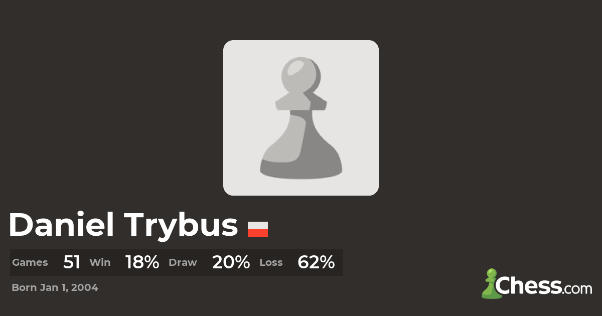 The Best Chess Games of Daniel Trybus - Chess.com
