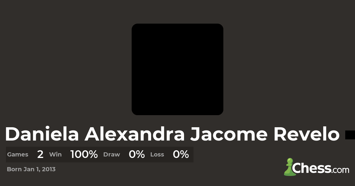 The Best Chess Games of Daniela Alexandra Jacome Revelo - Chess.com
