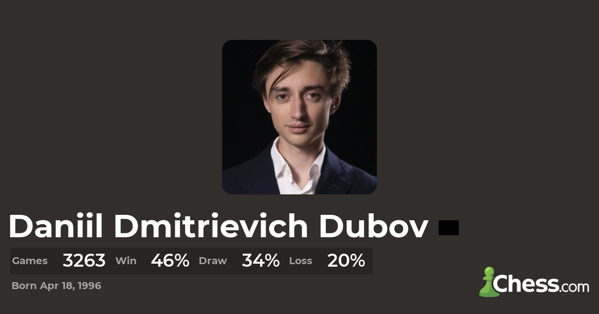 The Best Chess Games of Daniil Dubov - Chess.com