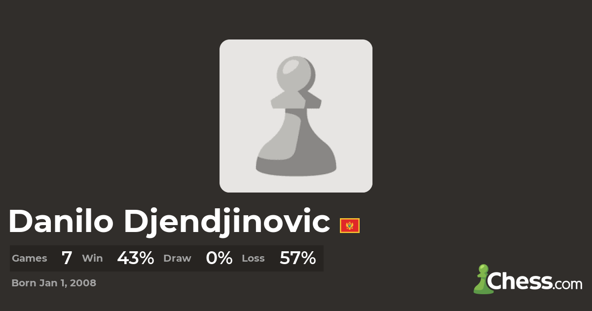 The Best Chess Games of Danilo Djendjinovic - Chess.com