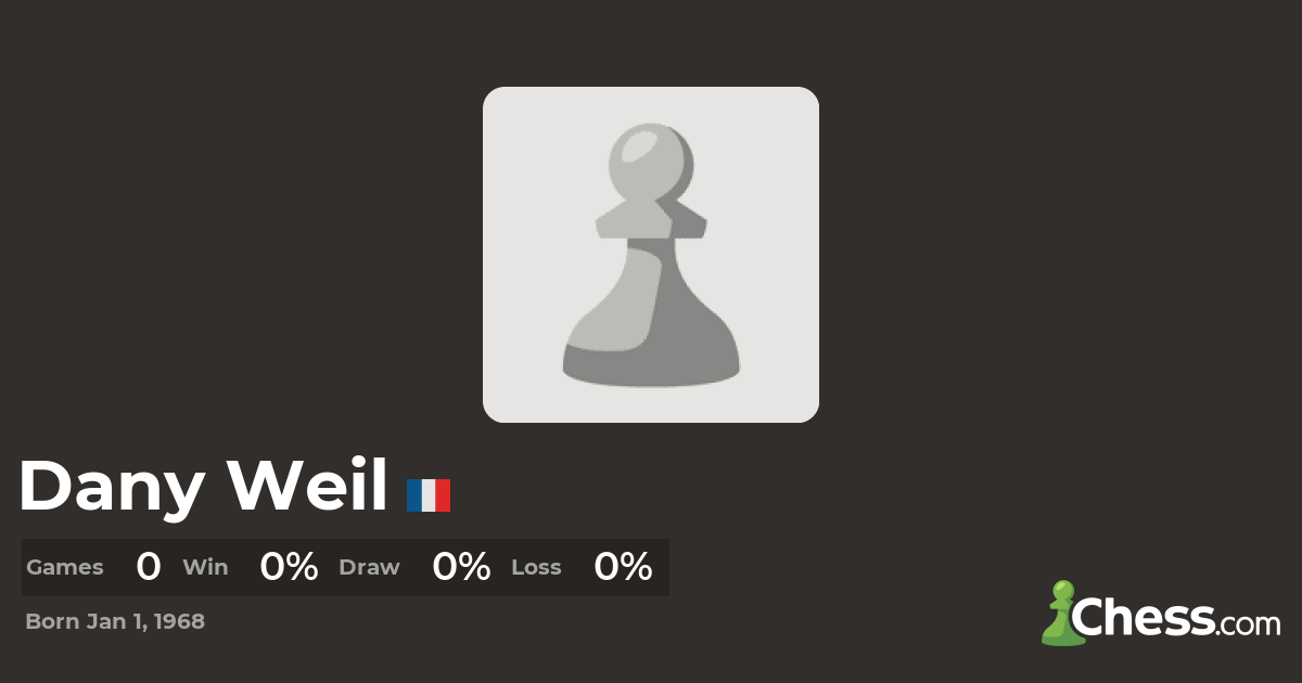 The Best Chess Games of Dany Weil - Chess.com