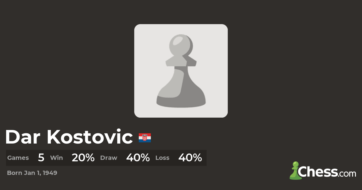 The Best Chess Games of Dar Kostovic - Chess.com